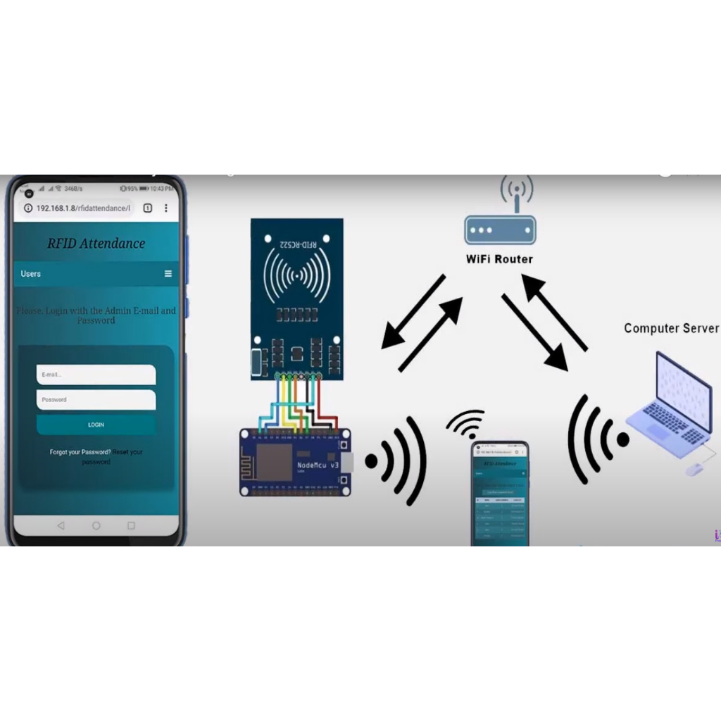 Jual RFID Absen Dengan Arduino ESP32 Webserver | Shopee Indonesia