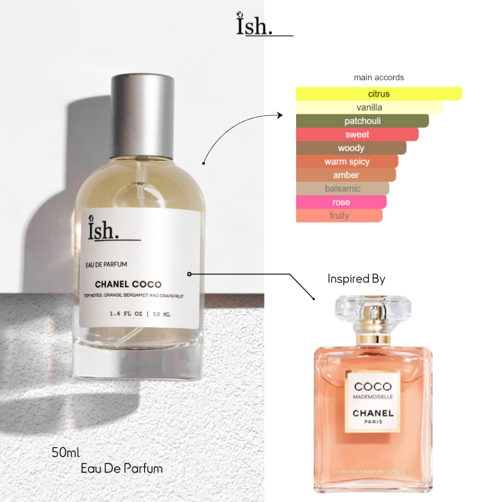 Jual Ish Parfume – CHNL COCO Eau de Parfum Free Tester Garansi 1 Bulan ...