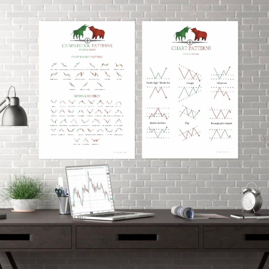 Jual Poster trading Chartpattern tampilan exsotis simple dan mudah ...