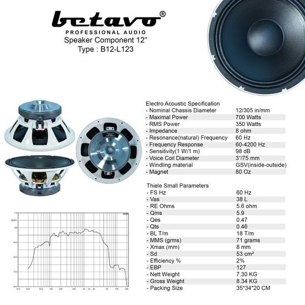 Jual Speaker Komponen Betavo 12 inch B12-L123 White Series Original ...