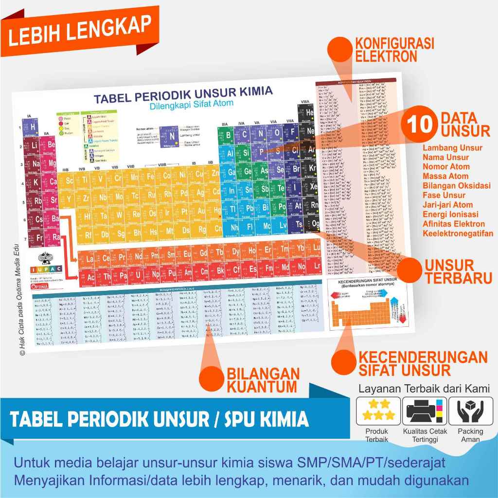 Jual POSTER/TABEL PERIODIK UNSUR kimia (BARU) Ukuran A3, A4, A5 Lengkap ...