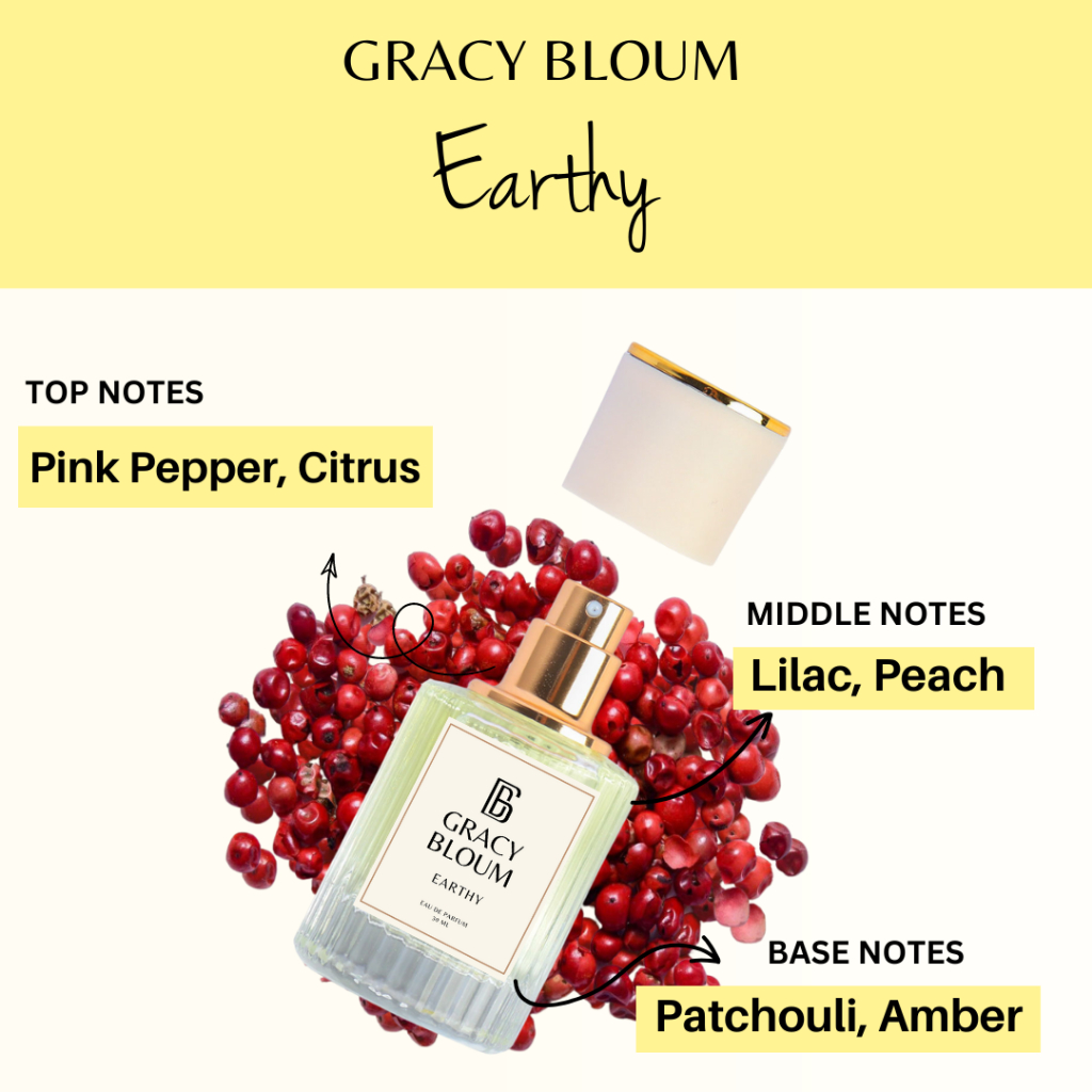 Jual - Parfum Gracy Bloum Earthy 30Ml Eau De Parfume | Aroma Citrus ...