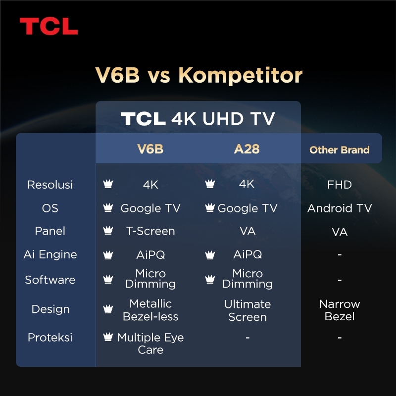 Jual [4K Google TV] TCL 43 Inch Smart TV 43 Inch V6B (TCL 43V6B) - 43 Inch - 4K UHD Google TV ...