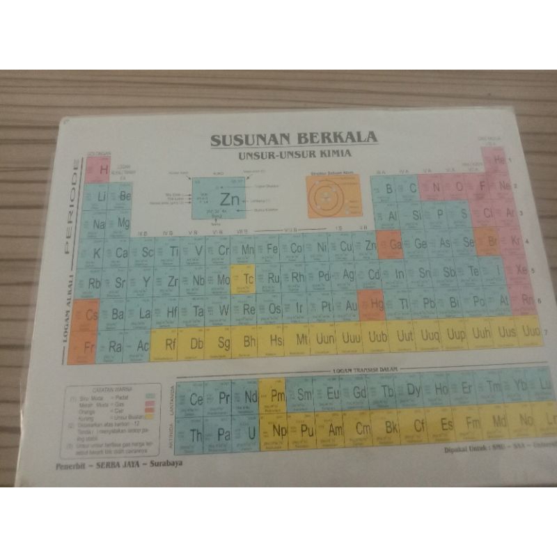 Jual tabel periodik spu | Shopee Indonesia