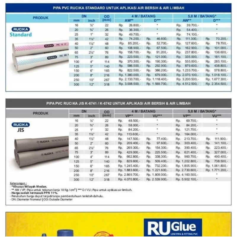 Jual Pipa Paralon PVC Rucika AW 3 Inch dan 4 Inch | Shopee Indonesia