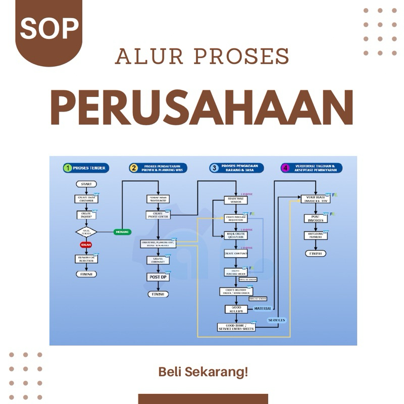 Jual DESAIN SOP ALUR PROSES PERUSAHAAN/PROSES BISNIS/DLL | Shopee Indonesia