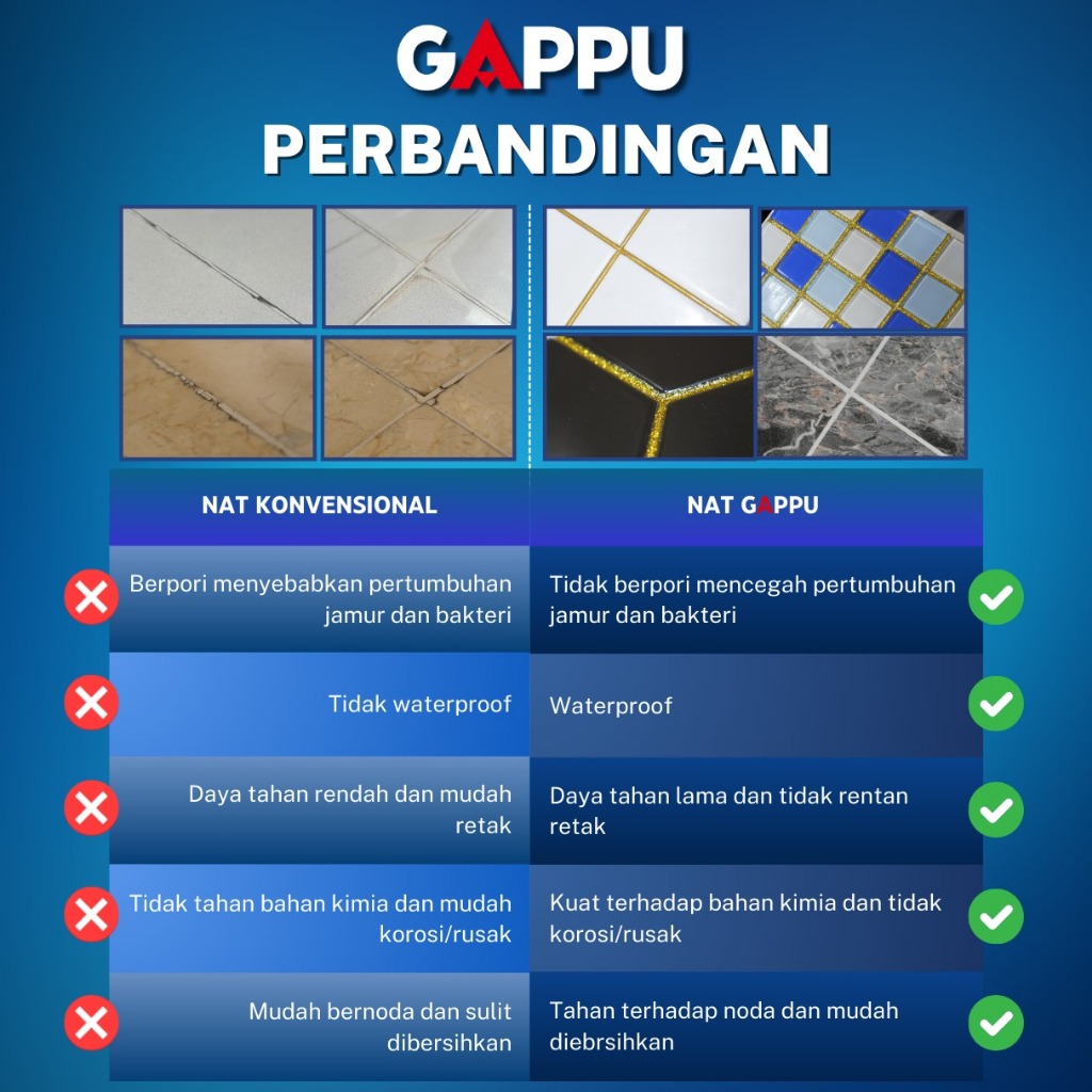 Jual Gappu - Premium Epoxy Tile Grout ( Nat Lantai Epoksi Resin Waterproof Marmer Keramik ...