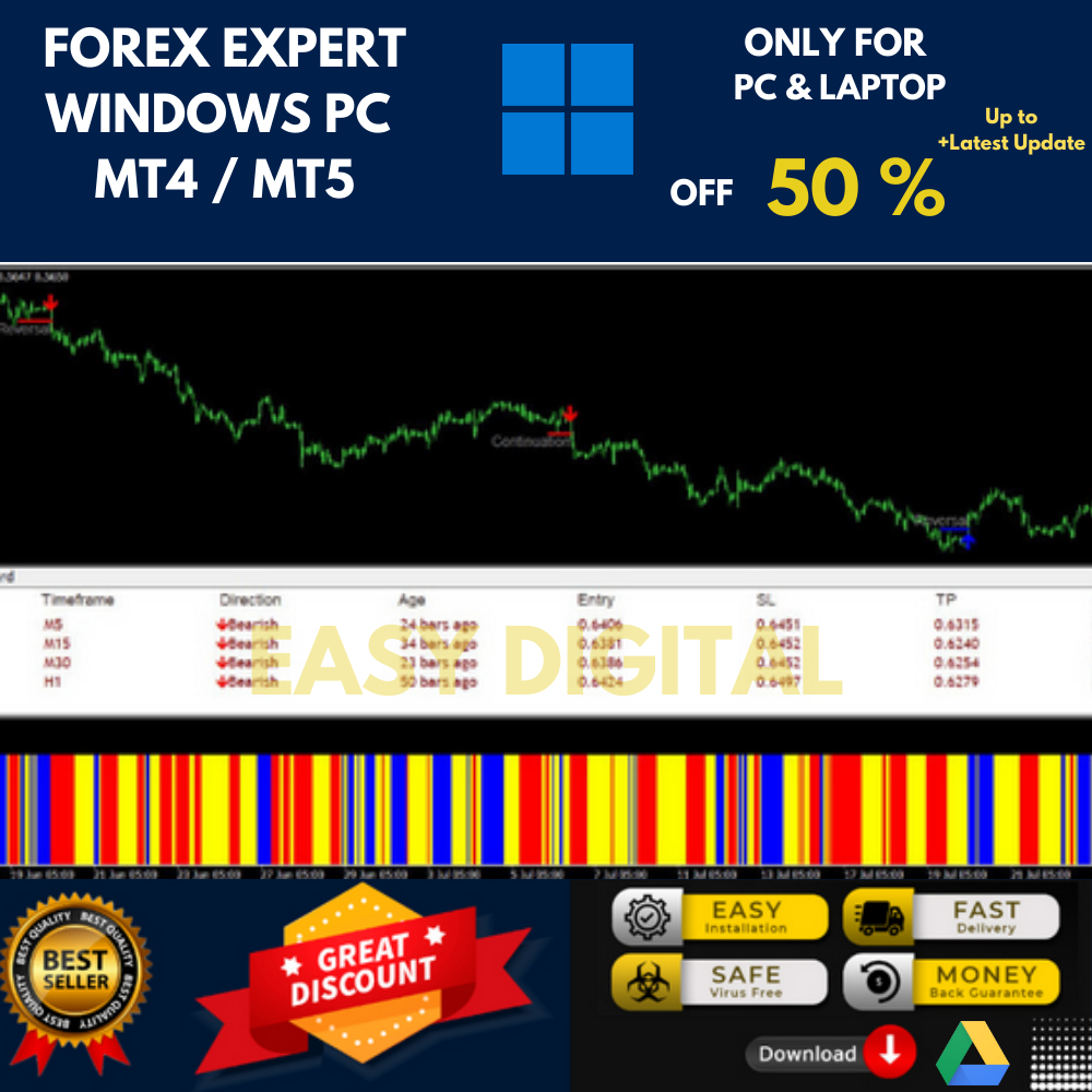 Jual BEST SELLERS ! MT4 INDICATORS SWING TRADING DASHBOARD | MEMBANTU ...