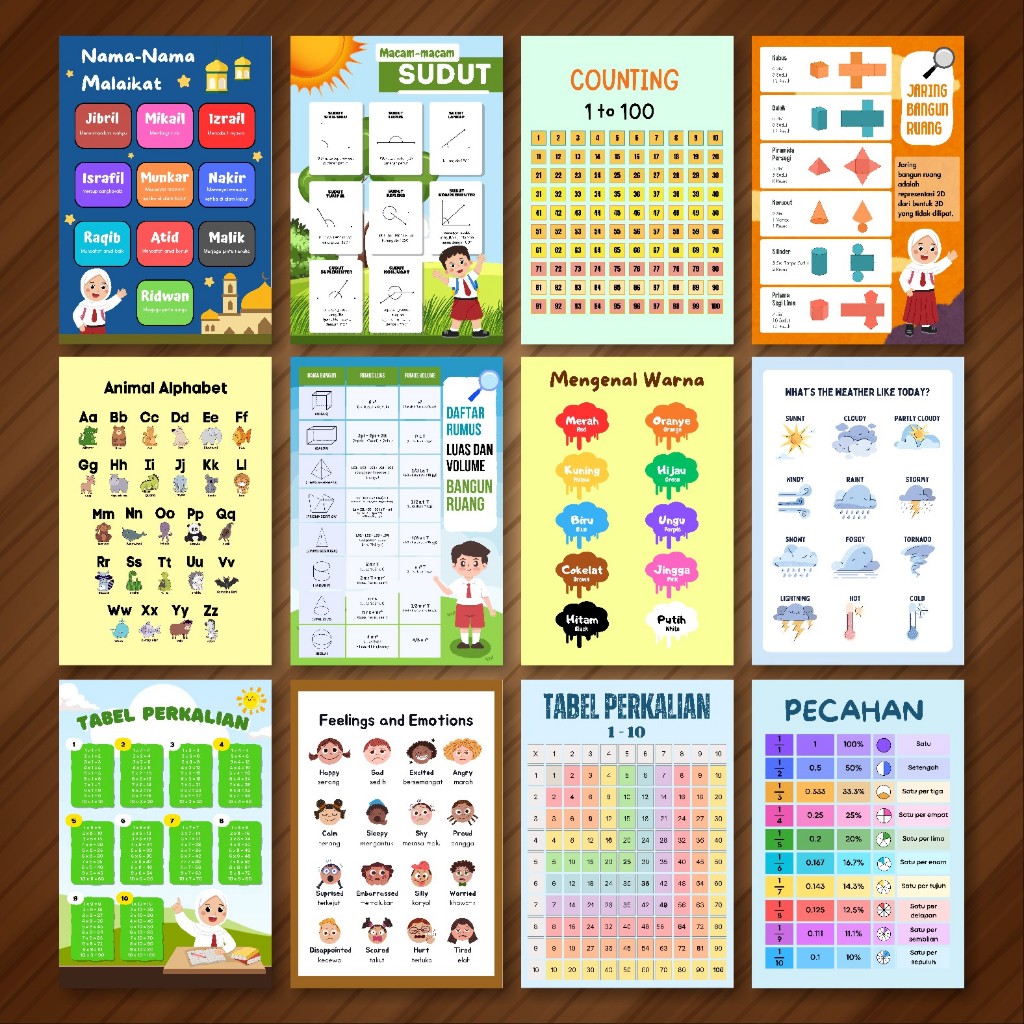 Jual Poster Edukasi Anak Usia Dini Berbagai Model, Poster Edukasi SD TK ...