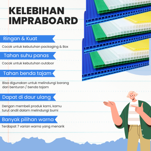 Jual Impraboard PP Corrugated Infraboard Tebal 5mm Ukuran 75x50cm ...