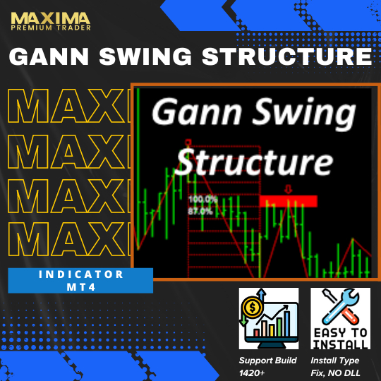Jual Indicator Trading Gann Swing Structure MT4 v1.2 - NODLL 1420 | Shopee Indonesia