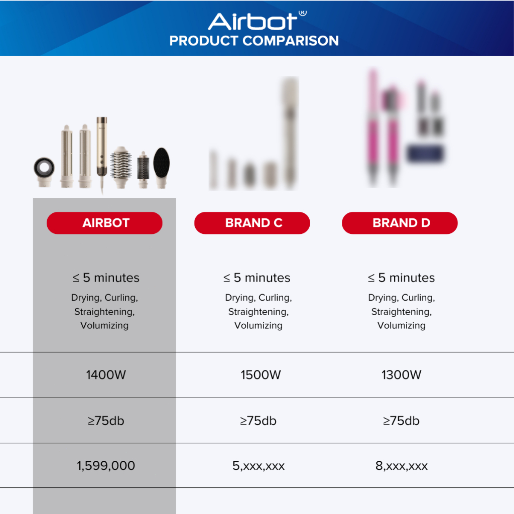 Jual [NEW LAUNCH] Airbot Aria HyperStyler High Speed Hair Dryer & Multi ...