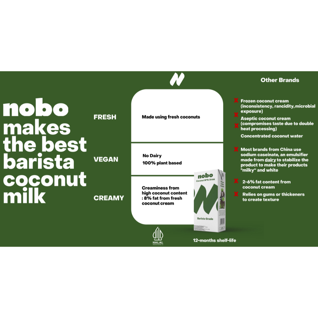 Jual Nobo UHT Coconut Milk Drink Barista Grade 1 L | Minuman Susu ...