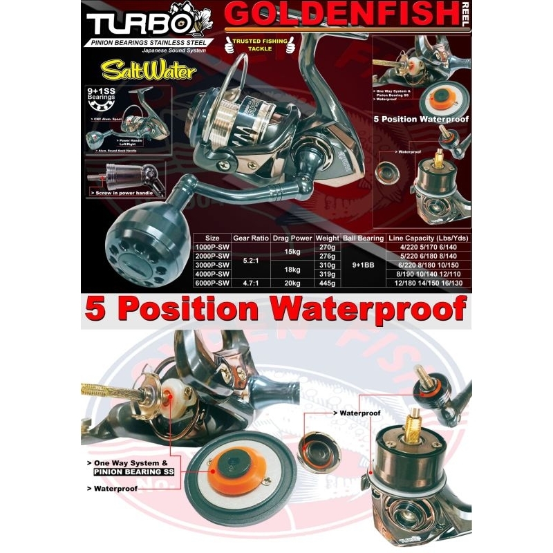 Jual REEL GOLDEN FISH TURBO 1000-6000 SW POWER HANDLE | Shopee Indonesia