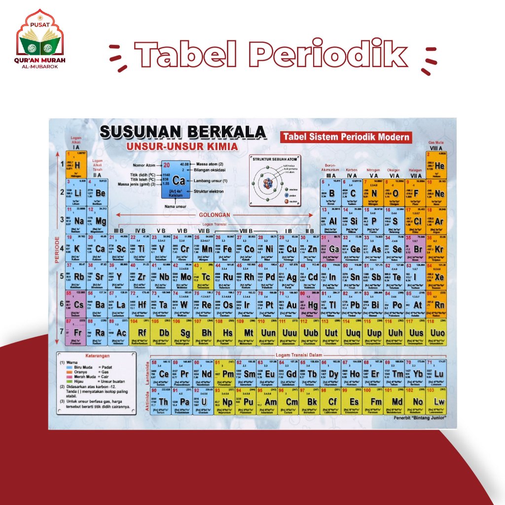 Jual Tabel Sistem Periodik Modern Susunan berkala Unsur Unsur Kimia Ukuran Sedang | Shopee Indonesia