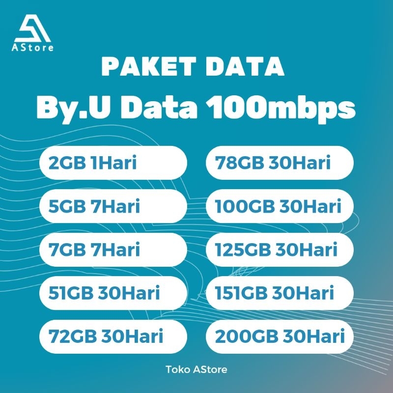 Jual PAKET DATA BY.U / BYU MAX SPEED 100MBPS | FULL 24 JAM | ALL ZONA ...