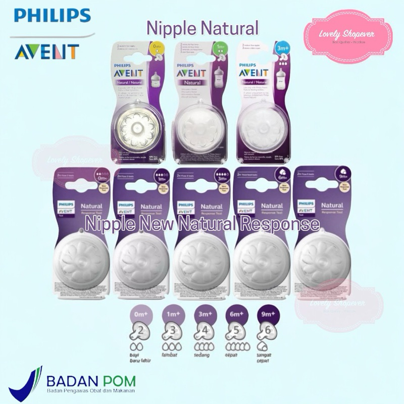 Jual Nipple Dot Avent Philips Natural Response soft Teat New design 3m ...