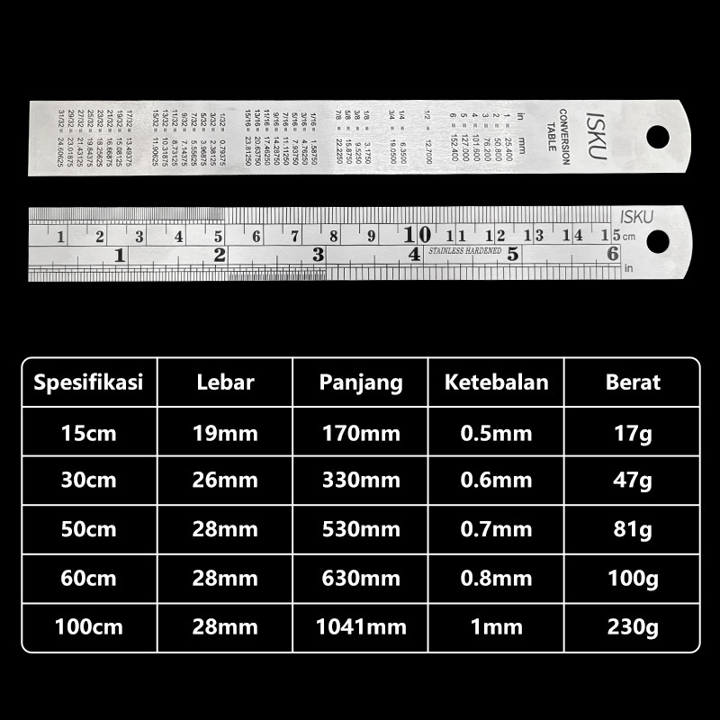 Jual ISKU Penggaris Besi 15/30/50/60/100cm Stainless Steel Ruler penggaris multifungsi Mistar ...