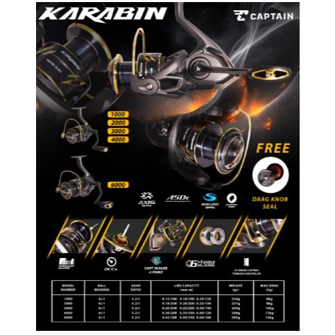 Jual Reel Pancing Captain Karabin Power Handle Handel Murah Berkualitas ...