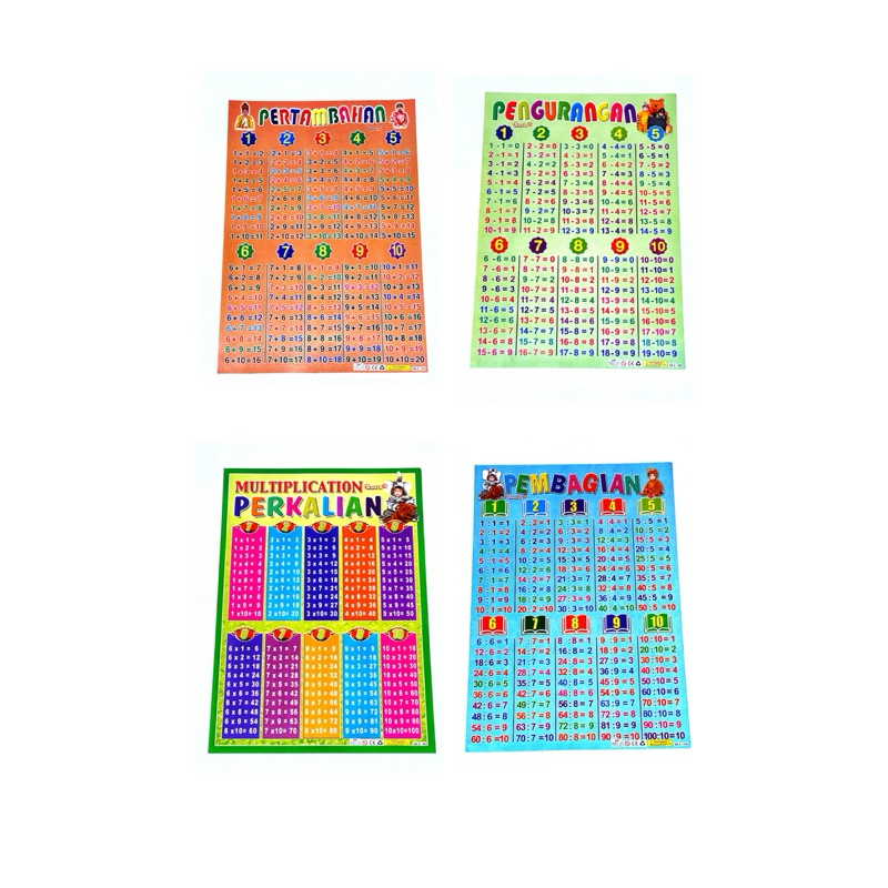 Jual poster berhitung | Shopee Indonesia