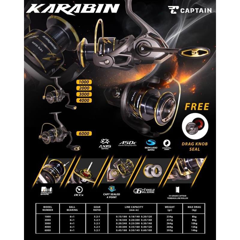 Jual Reel captain Karabin 6+1BB 1000/2000/3000/4000 (POWER HANDLE ...