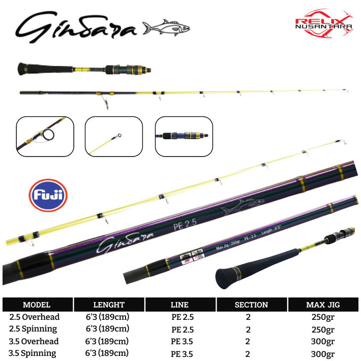 Jual New Rod Spinning Relix Nusantara GINDARA Pe 2,5 (190Cm) | Shopee ...