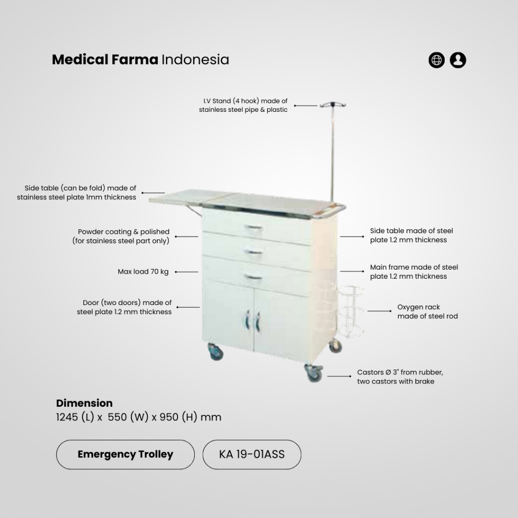 Jual Emergency Trolley - Medical Farma Indonesia - Troli Emergency ...