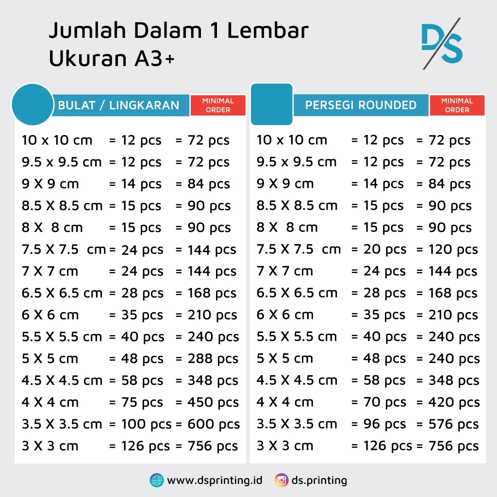 Jual DSPRINTING - Cetak Stiker Transparan / Cetak Stiker Label Kemasan ... Jual DSPRINTING - Cetak Stiker Transparan / Cetak Stiker Label Kemasan ...