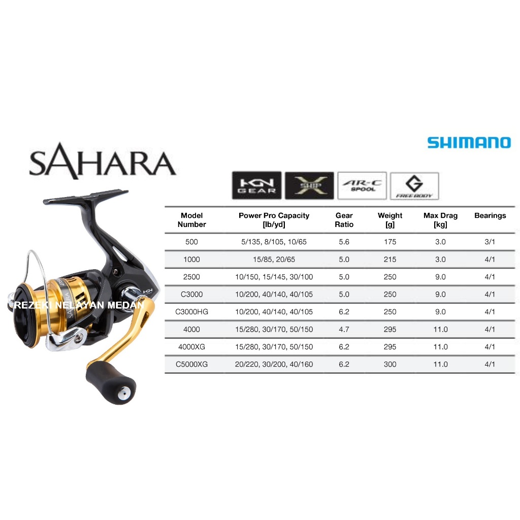 Jual Reel SHIMANO Sahara FI 2016 500 / 1000 / 2500 / C 3000 / 4000 / C 5000 | Garansi Resmi ...