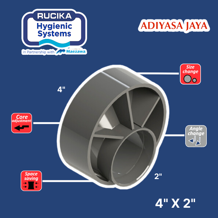 Jual Eccentric Increaser Bushing VUHB 4 X 2 (Rucika) / R Sock / Special ...