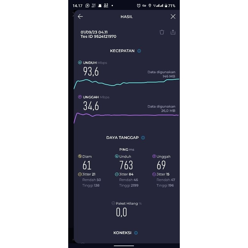Jual Akun Premium SSH VMESS VLESS TROJAN SSHWS Jaringan sangat setabil. | Shopee Indonesia