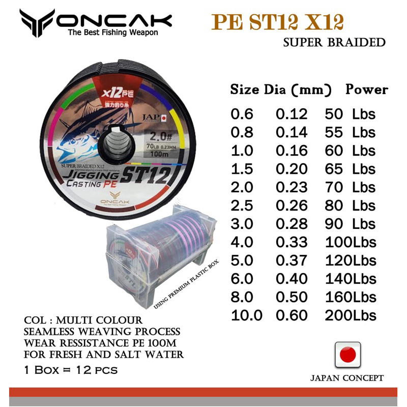 Jual Senar PE Oncak ST12 X12 100M Super Braided Multicolor Conecting ...