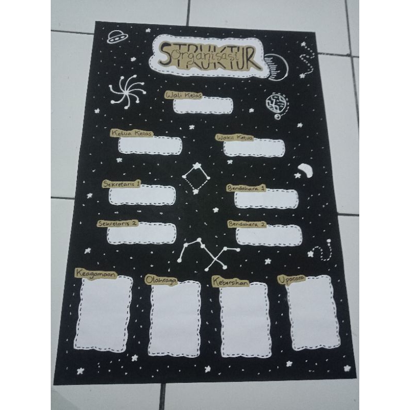 Jual Struktur Organisasi Motif Luar Angkasa || Hiasan Kelas | Shopee ...