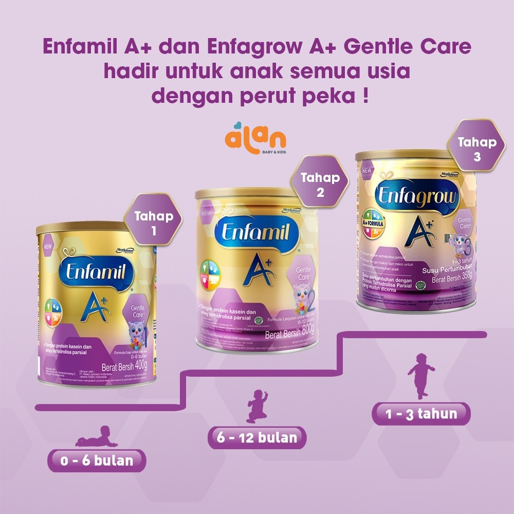 Jual Alan Baby Kids - Enfamil/Enfagrow Gentle Care A+ (1-3) 350gr/800 gr | Shopee Indonesia