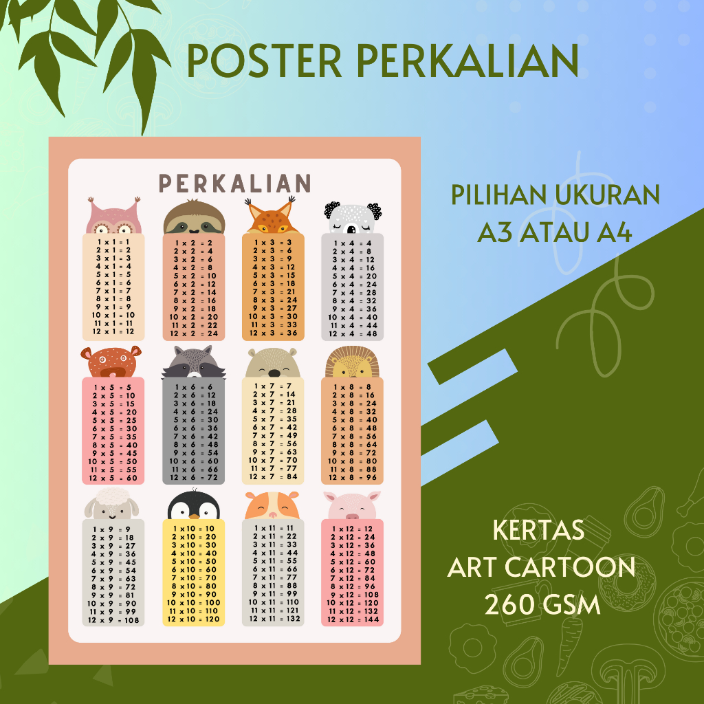Jual POSTER EDUKASI ANAK desain unik | Shopee Indonesia