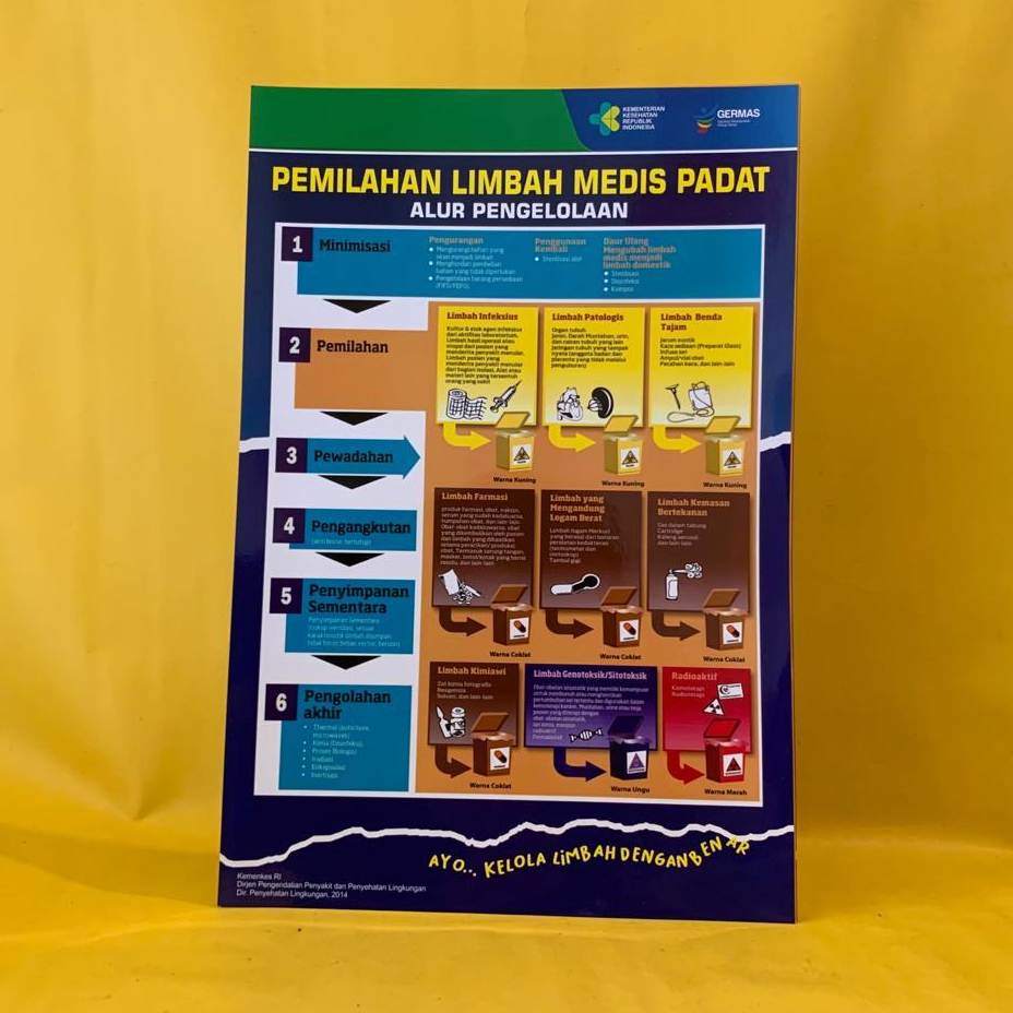 Jual Poster K3 | Poster Pemilahan Limbah Medis Padat | Poster ...