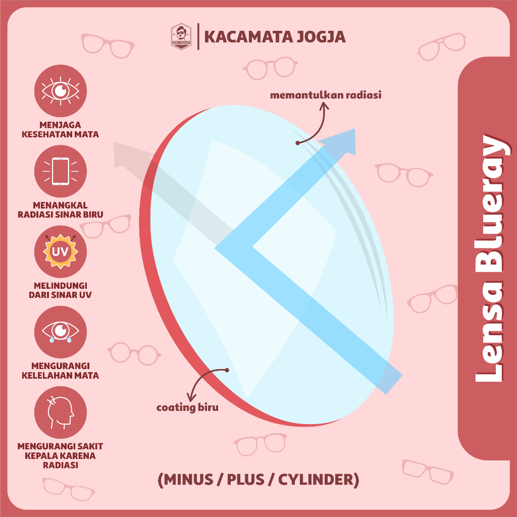 Jual LENSA ANTI RADIASI BLUERAY NETRAL MINUS KACAMATA JOGJA | Shopee ...