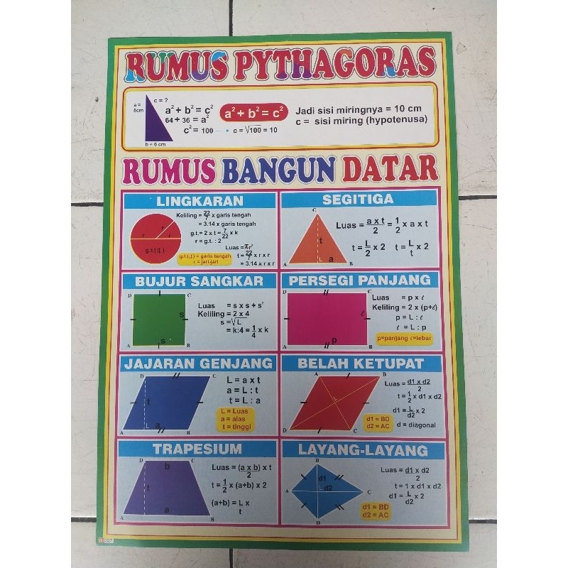 Jual Poster Edukasi Anak Rumus Pythagoras l Belajar Matematika. | Shopee Indonesia
