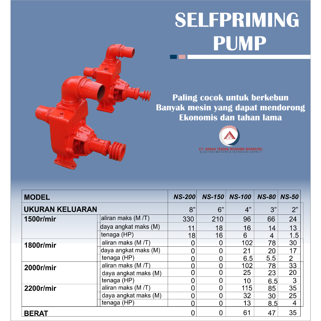 Jual SELFPRIMING PUMP / Pompa Air / Mesin Pompa / Alat Industri / Mesin Industri | Shopee Indonesia