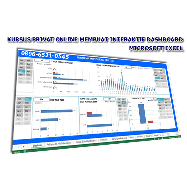 Jual Kursus privat online, Membuat Dashboard Profesional dan Interaktif ...