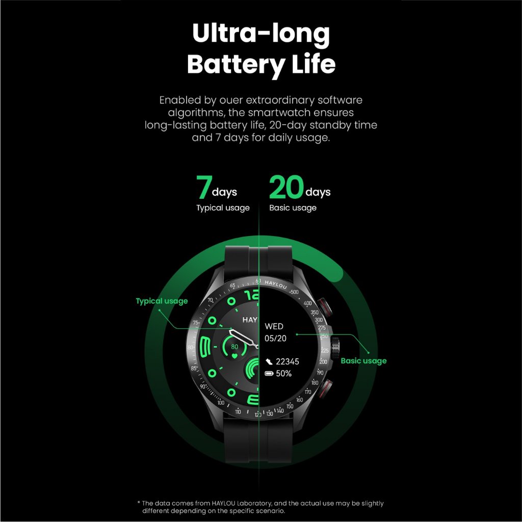 Jual Haylou Solar Pro LS18 Smartwatch Canggih dengan fitur AOD 2atm ...