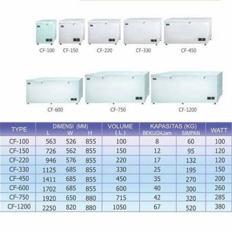 Jual RSA Chest freezer CF 110/160/210 RSA CHEST FREEZER 310/460/600 ...