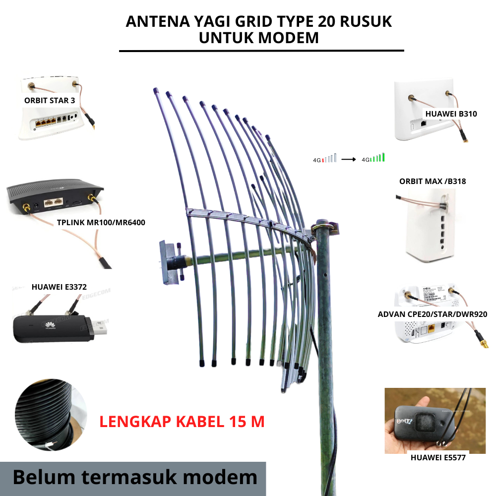 Jual ANTENA GRID 4G 3G UNTUK MODEM MIFI 10 M PIGTAIL GANDA (BEBAS PILIH JENIS PIGTAIL)untuk ...