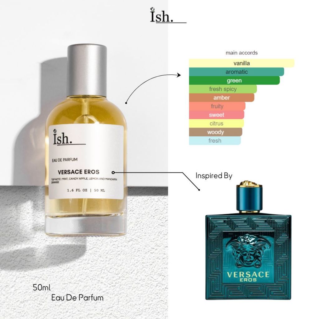Jual Ish Parfume - VRCS EROS Eau de Parfum Free Tester Garansi 1 Bulan ...
