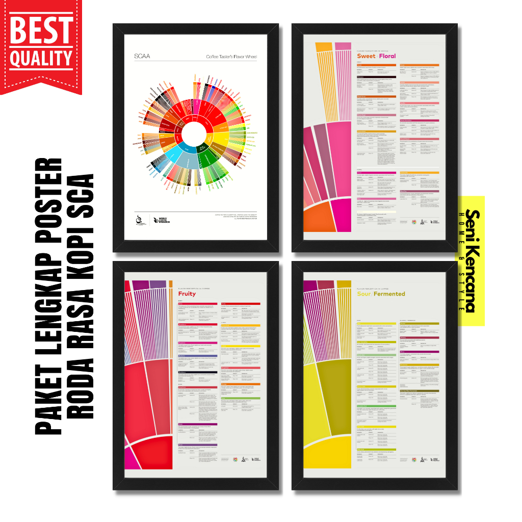 Jual Poster Kopi Flavor Coffee Perception SCA Roda Rasa Pajangan ...