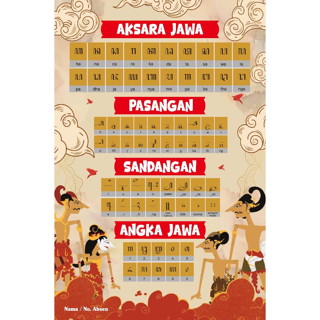 Jual Poster Aksara Jawa / Edukasi pembelajaran SD / Poster SD / Poster ...