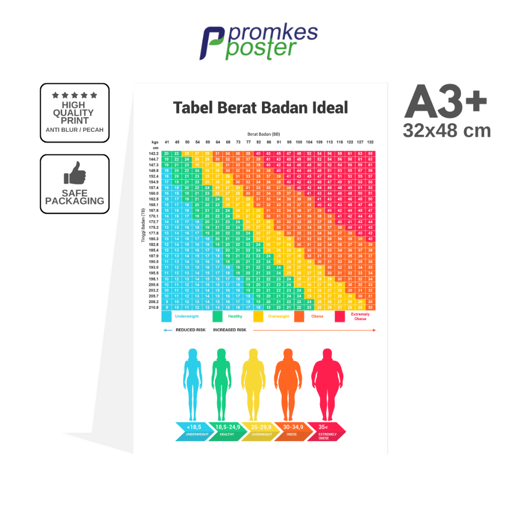 Jual Poster Kesehatan Tabel Berat Badan Ideal | Shopee Indonesia