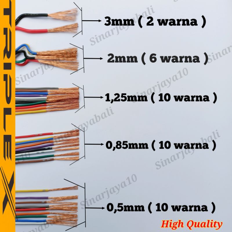 Jual kabel bodi motor mobil bintik 0,5mm 0,85mm 1,25mm 2mm 3mm serabut ori avss avss 0,5 0,85 1 ...