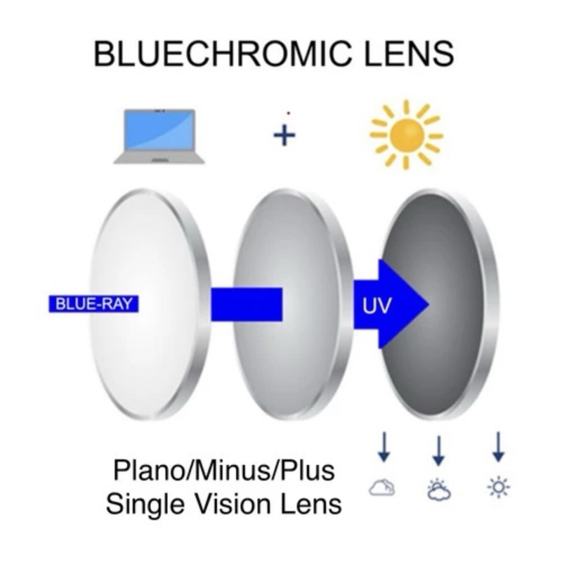 Jual Lensa Minus Kacamata Bluechromic lens | Shopee Indonesia