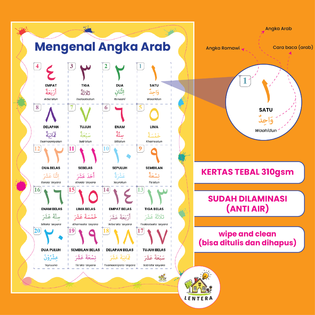 Jual Poster Angka Arab 1 sampai 100 Dekorasi Hiasan Pajangan Dinding ...